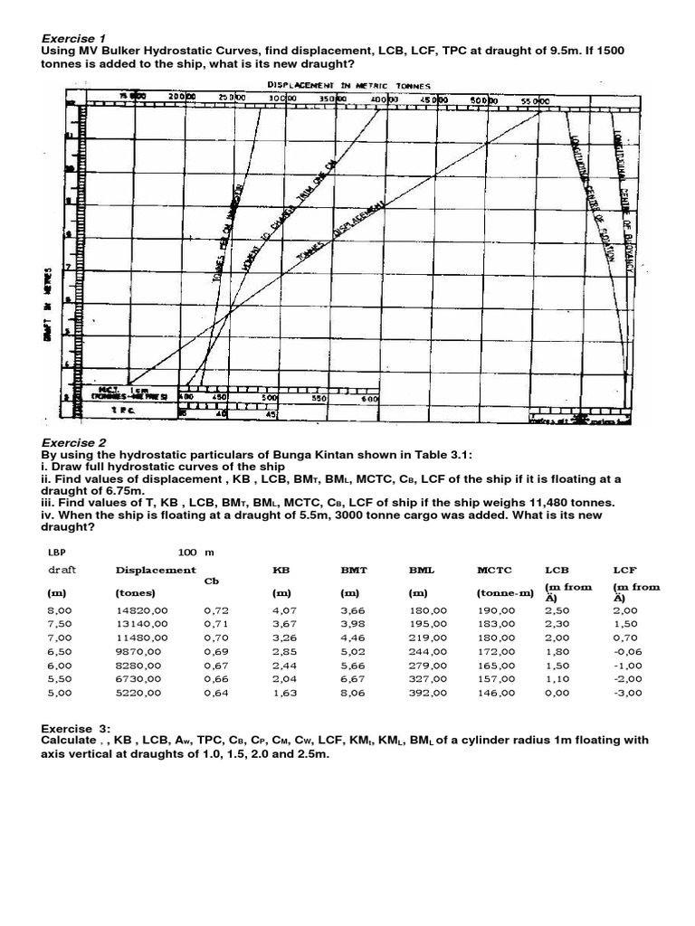 Hydrostatic Calculations for Ships | PDF