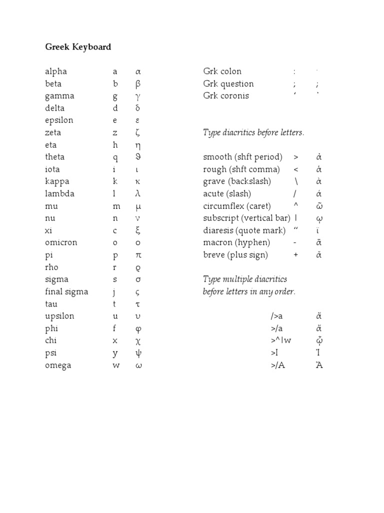 Greek Keyboard Shortcuts Guide | PDF