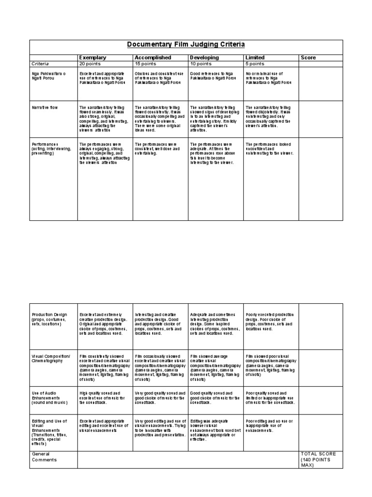 Documentary Film Judging Criteria | PDF | Cinematography | Camera
