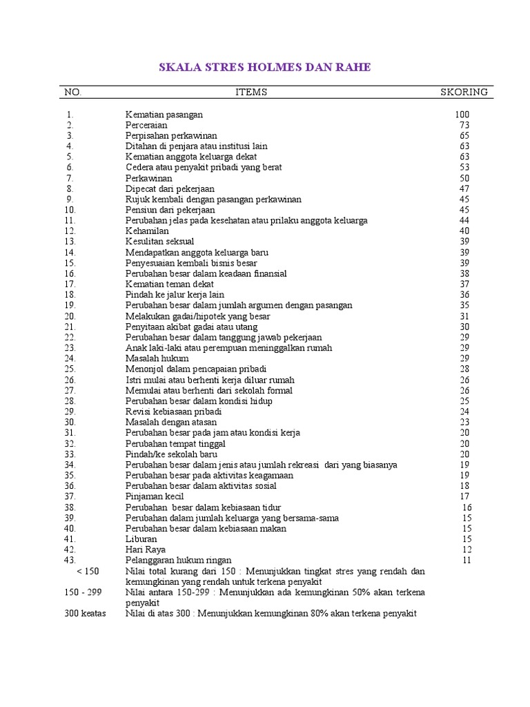 Skala Stres Holmes Dan Rahe | PDF