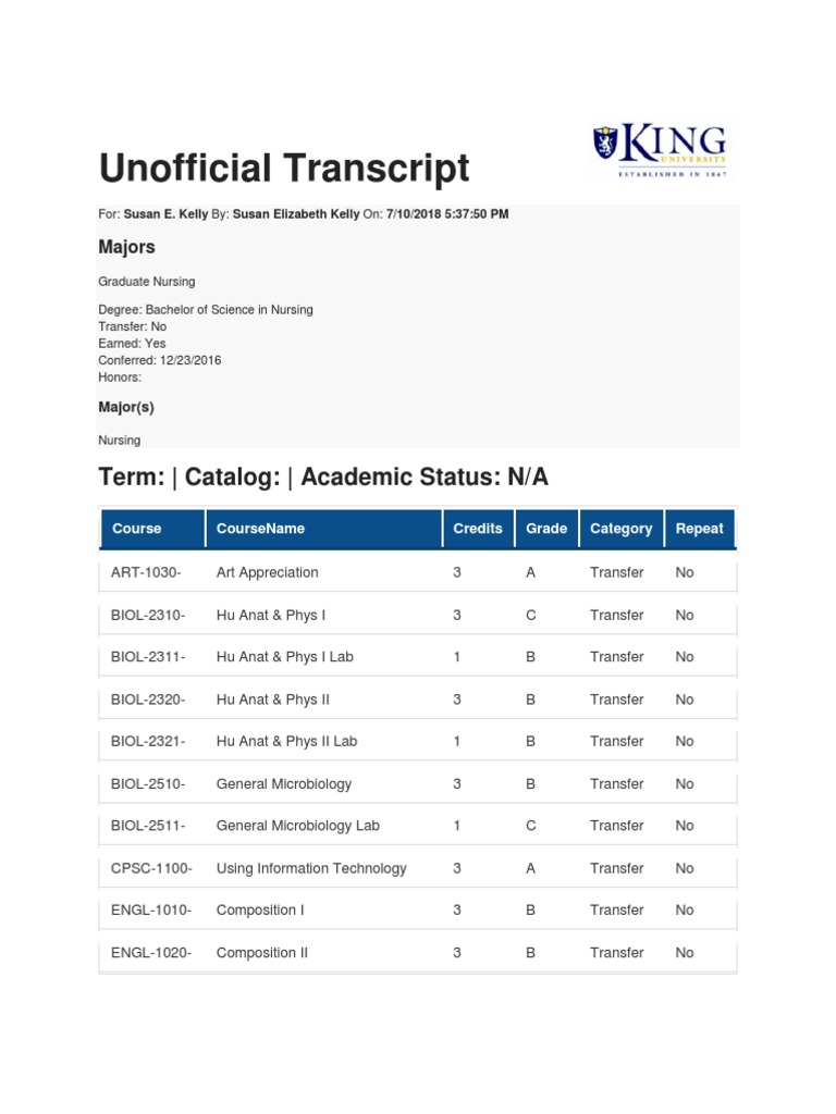 Transcripts | PDF | Curriculum | Nursing