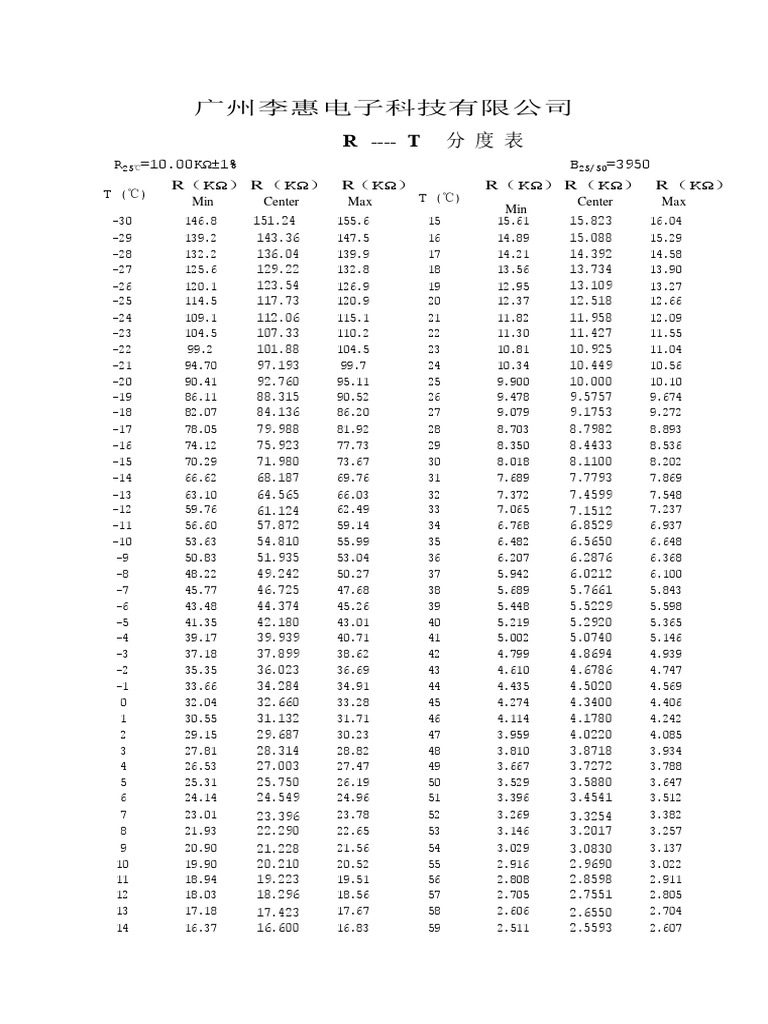 Trc - NTC （-30 -200）10k - 3950 R - T Table