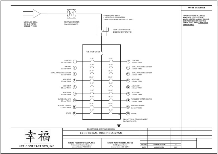 Riser Diagram | PDF | Wire | Equipment