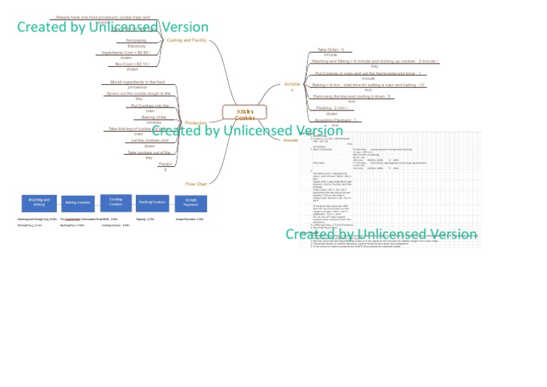 Kristen Cookies Mind Map | PDF | Food And Drink Preparation | Cooking