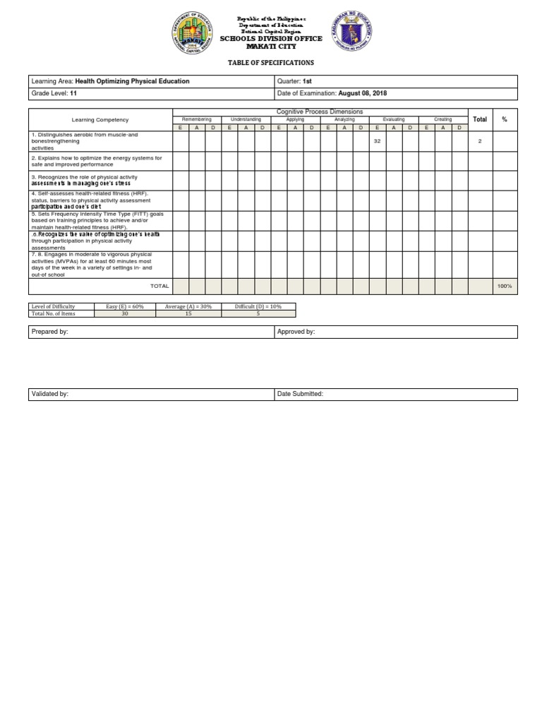 HOPE - Table of Specifications (TOS) Template - Sample | PDF | Physical ...