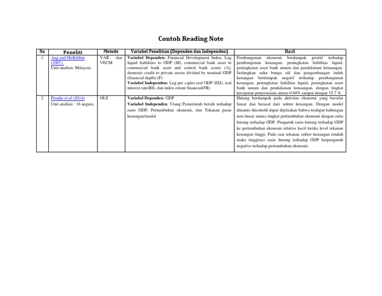 Contoh Reading Note | PDF