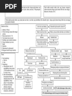 Woc Hipertensi (Sdki) | PDF