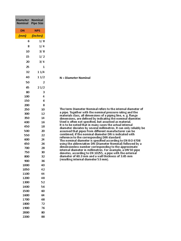 (MM) (Inches) : Diameter Nominal Nominal Pipe Size | Download Free PDF ...