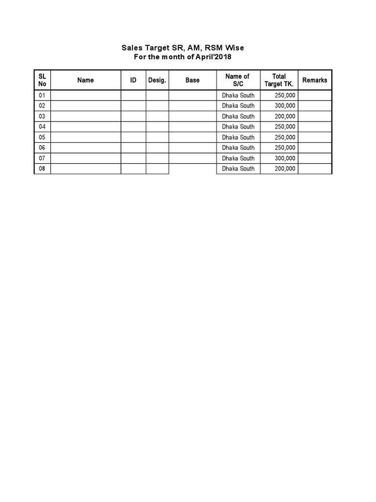 Sales Target SR, AM, RSM Wise: For The Month of April'2018 | PDF