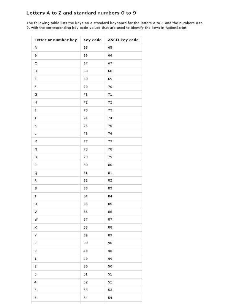 A Comprehensive List of Standard Keyboard Keys and their Corresponding Key Code Values in ...
