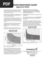 Bolt Tightening-Torques PDF | PDF | Screw | Mechanical Engineering