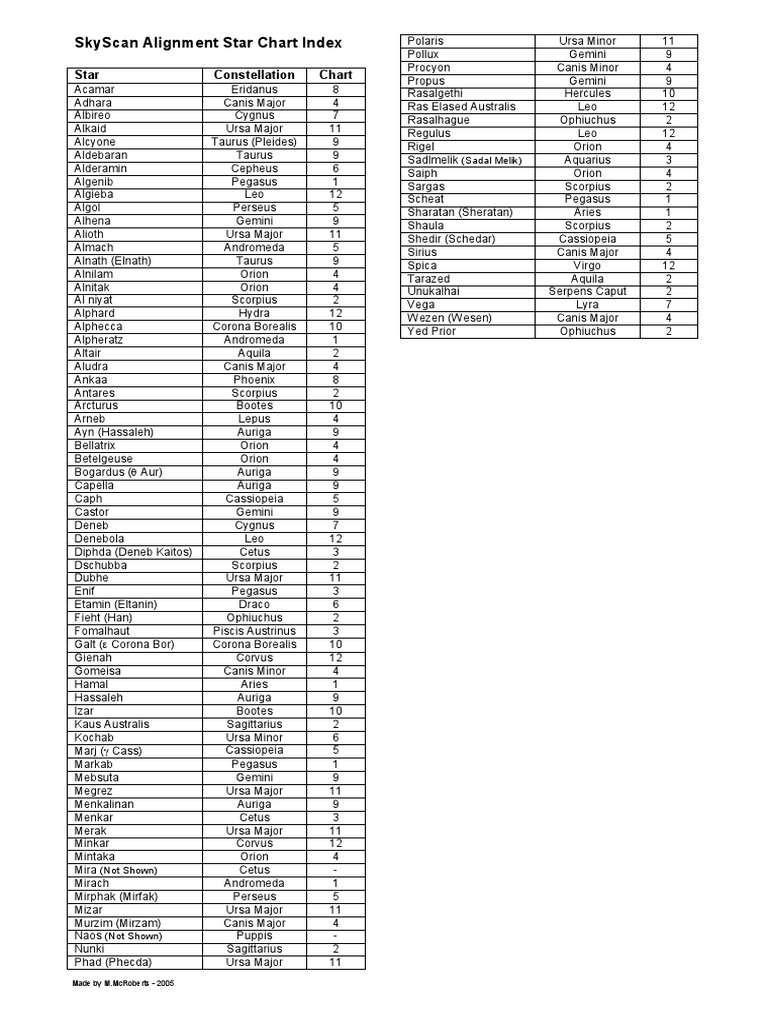 SkyScan Alignment Stars PDF | PDF | Stars | Star Symbols