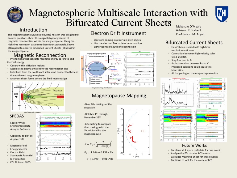 Makenzie OMeara URC Poster 8735 | PDF | Magnetosphere | Astronomy