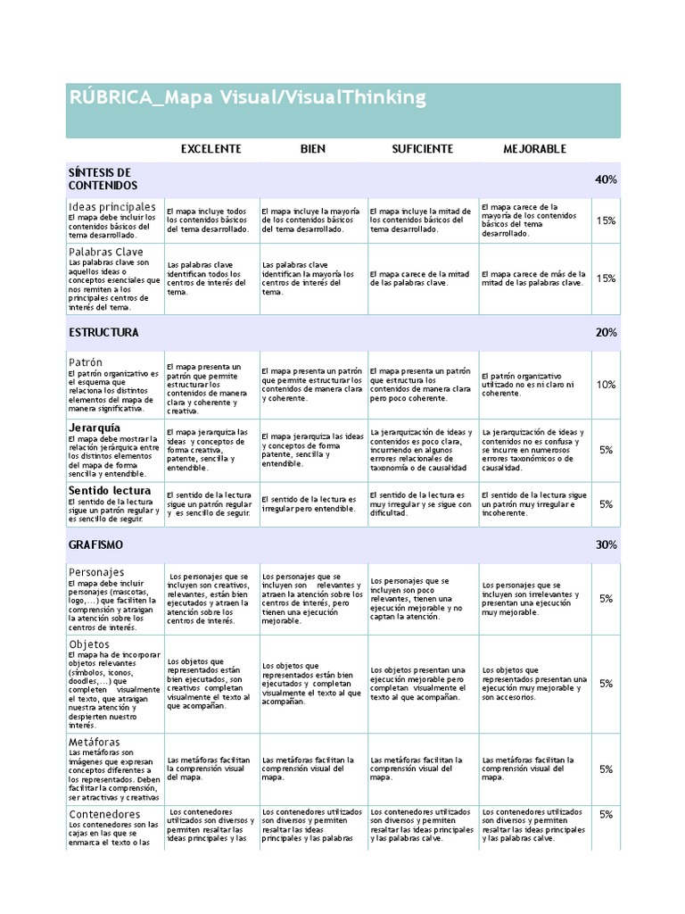Rúbrica para Evaluar Mapas Visuales | PDF | Lectura (proceso) | Información