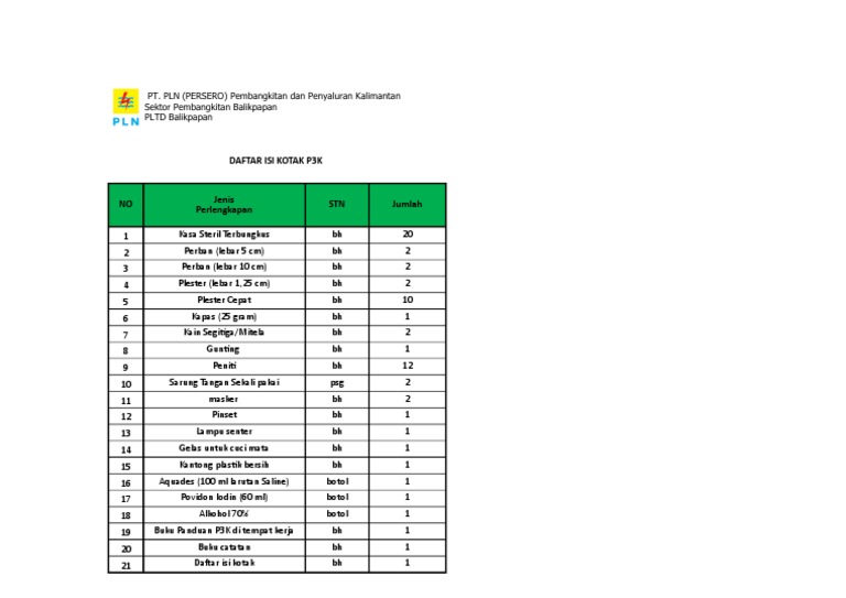 Daftar Isi P3K | PDF