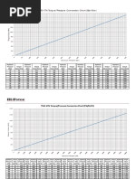 Enerpac Tool Torque Chart | PDF | Fluid Mechanics | Chemical Engineering