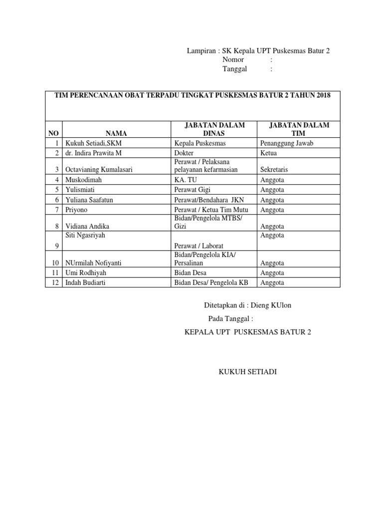 Lampiran Tim Penyusun Formularium | PDF