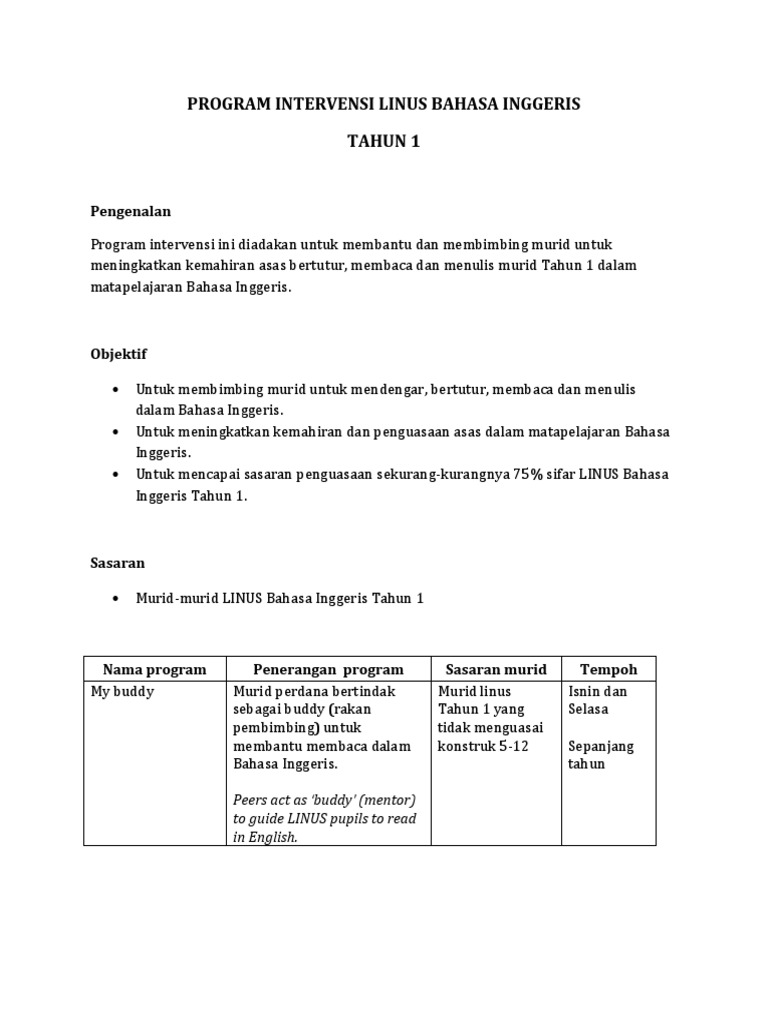 Program Intervensi Linus Bahasa Inggeris | PDF