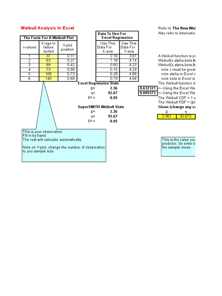 Weibull Distribution | PDF | Probability Density Function | Statistics
