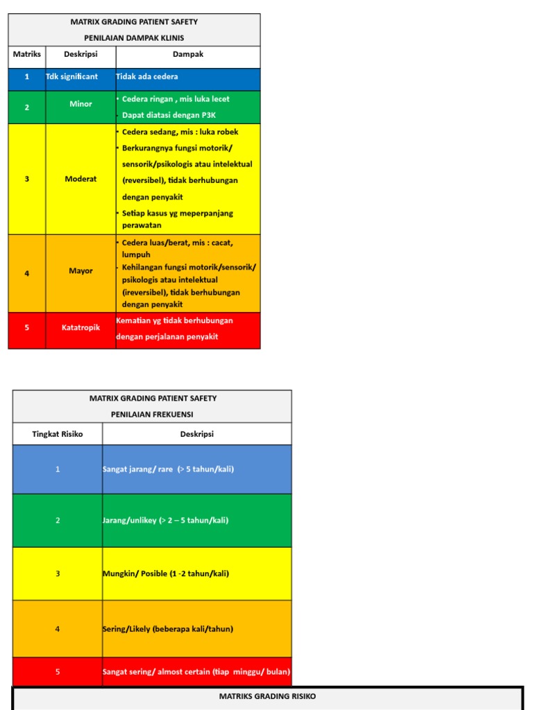 Matriks Grading Keselamatan Pasien | PDF
