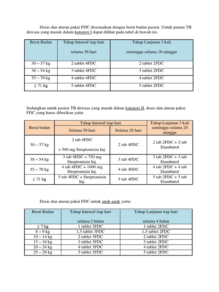 Dosis Dan Aturan Pakai FDC Disesuaikan Dengan Berat Badan Pasien | PDF