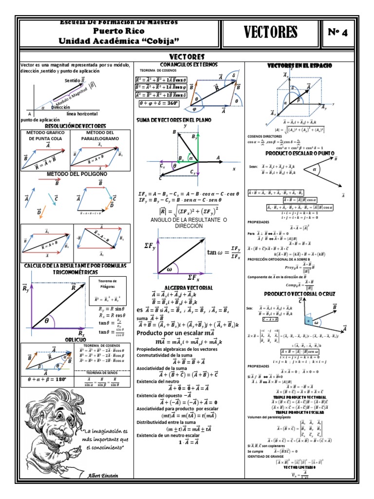 Formulario de Vectores | PDF | Vector Euclidiano | Objetos matemáticos