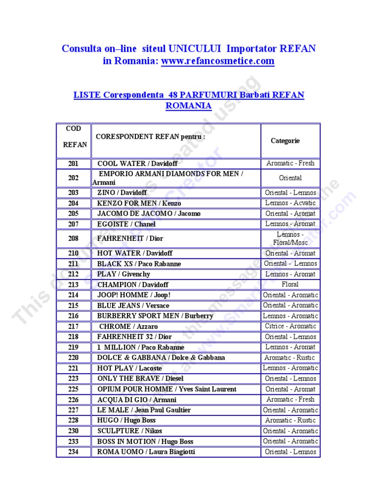 Barbati Refan PDF | PDF | Fashion Design | Luxury Brands