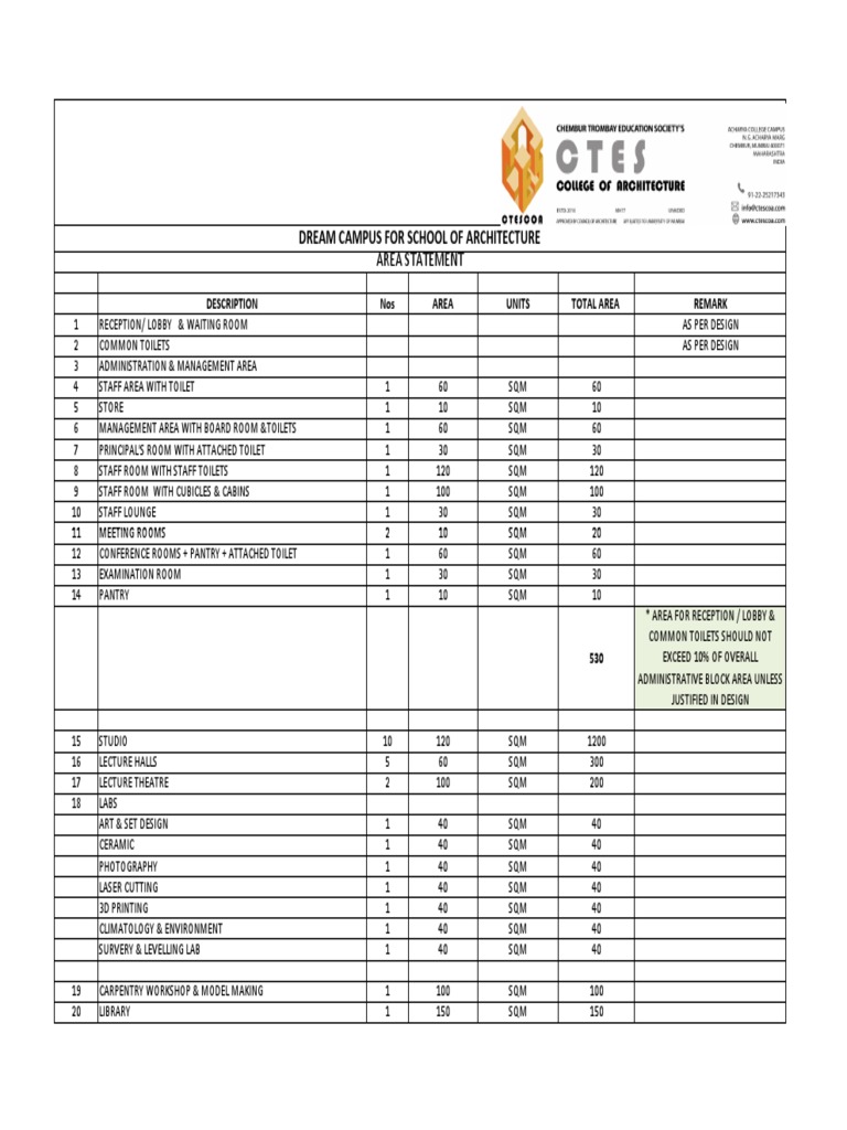 Dream School of Architecture Area Statement | PDF