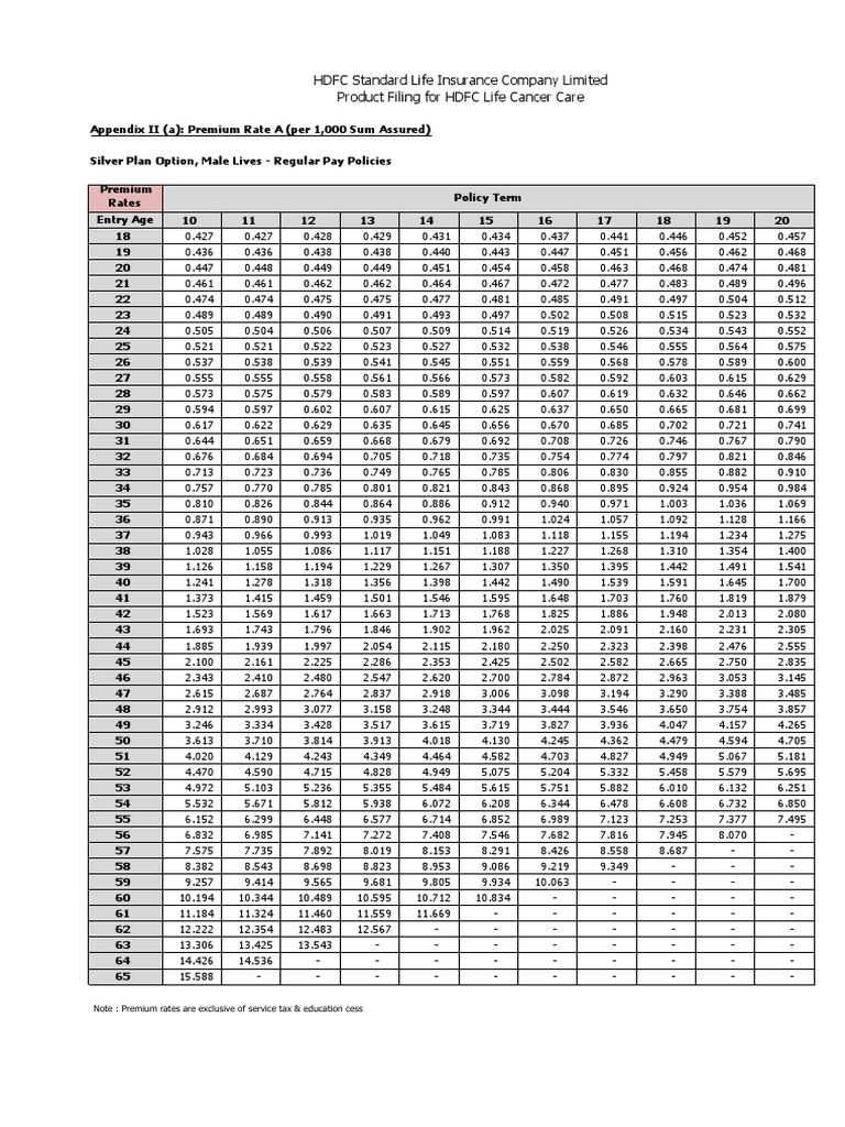 HDFC Life Cancer Care Appendix II Premium Rate20161116 093947 PDF | PDF ...