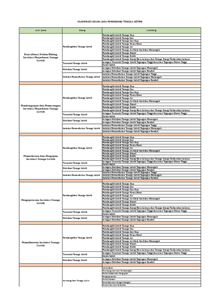 Klasifikasi IUJPTL | PDF