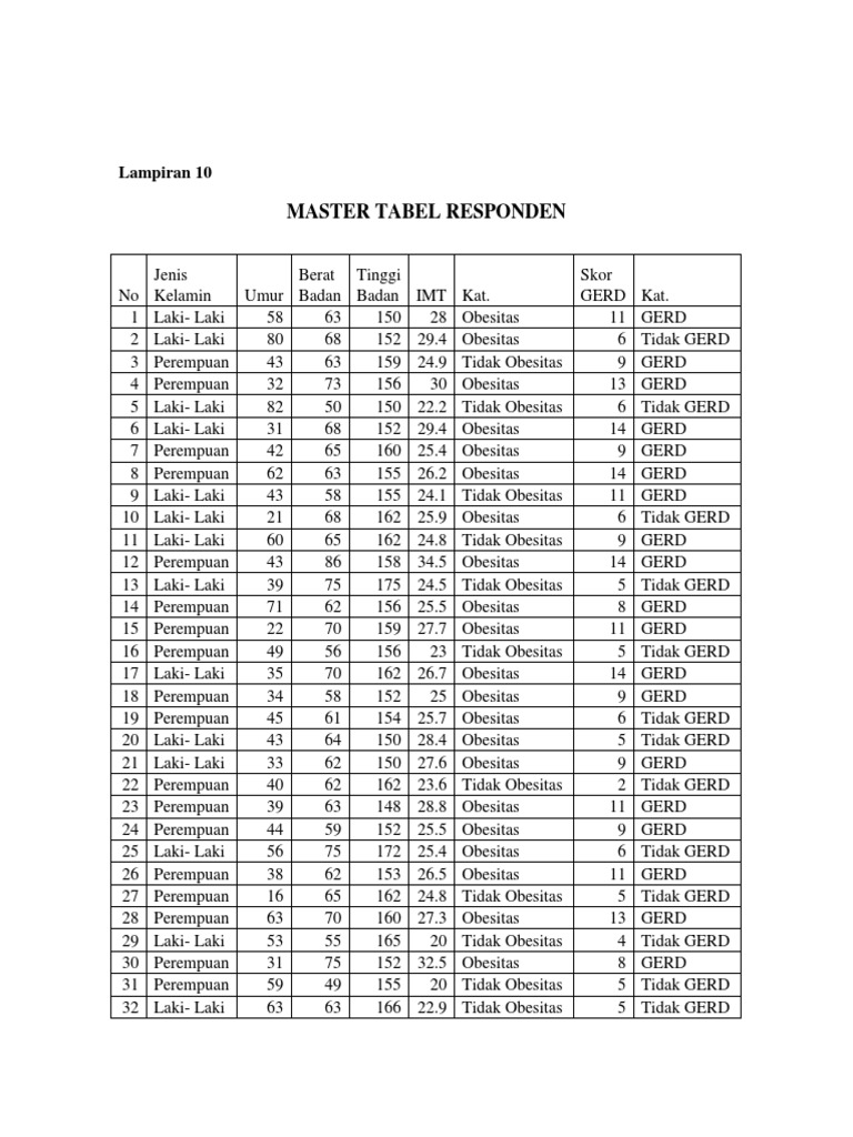 Lampiran 10 Master Tabel | PDF