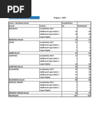 Xii Geog. Practical-1 | PDF