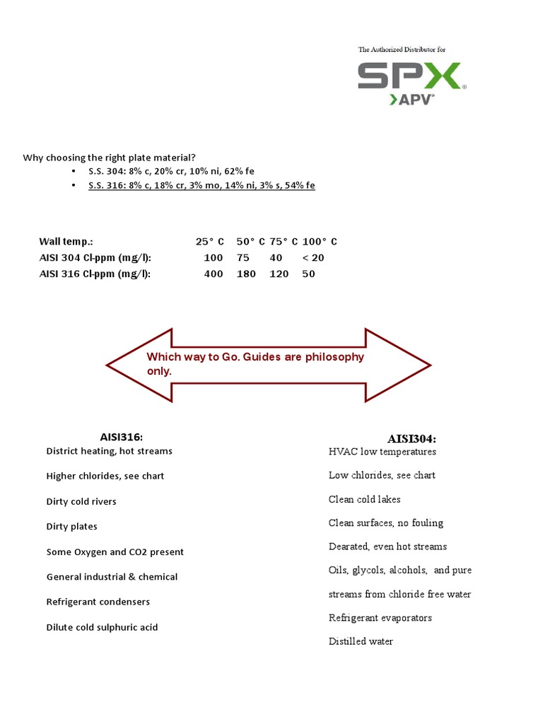 SS316 Vs SS304 Application | PDF
