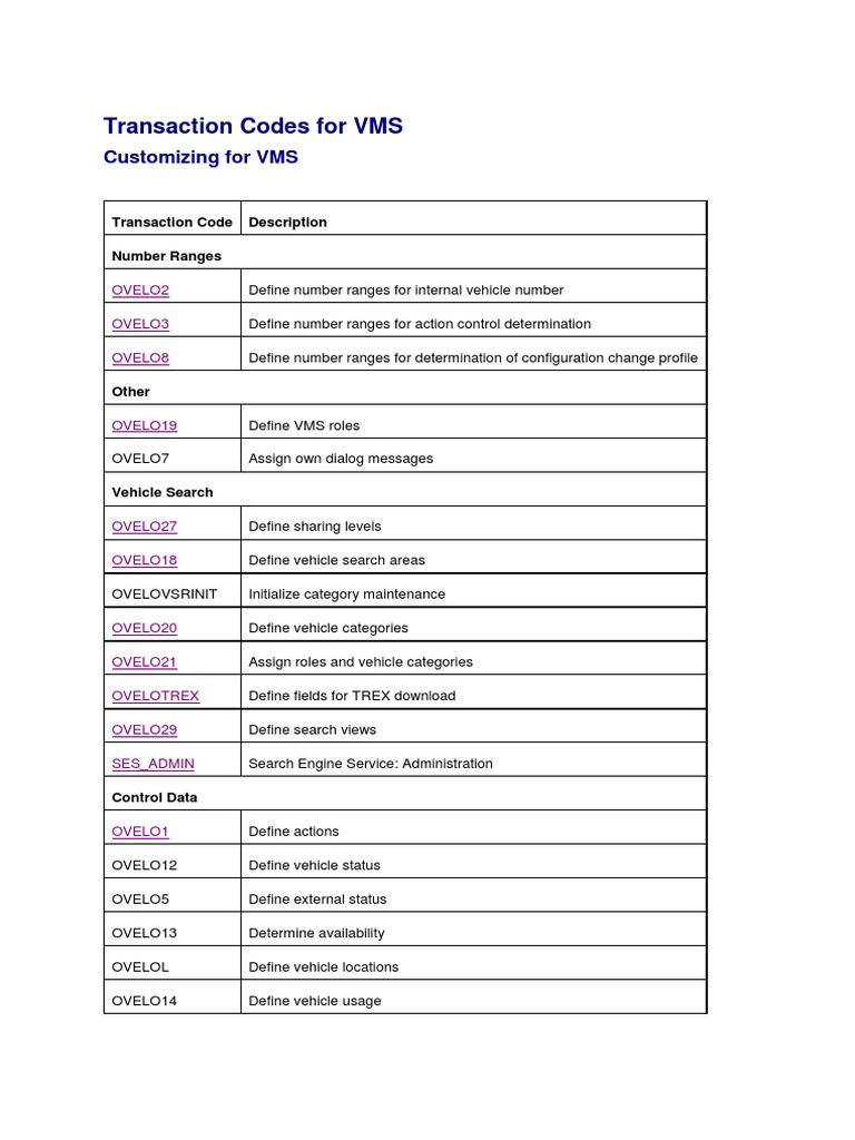 VMS Transaction Codes Guide | PDF | Conceptual Model | Data