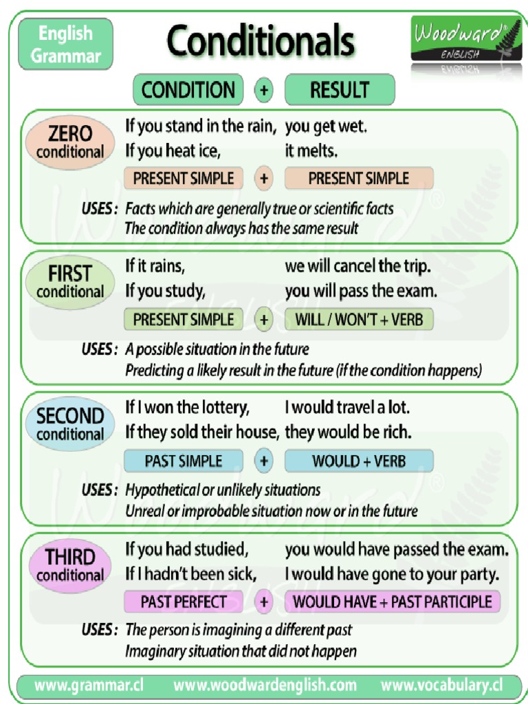 Conditionals Chart | PDF