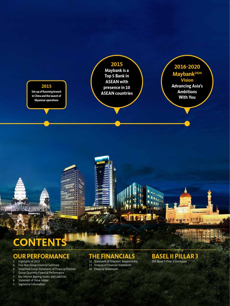 2015 2016-2020 Maybank: Our Performance The Financials Basel Ii Pillar ...