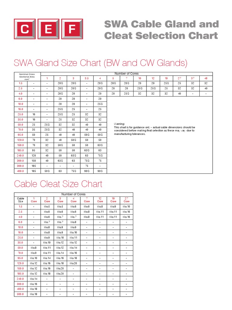 Swa Gland and Cleats Data Sheet | Download Free PDF | Engineering ...