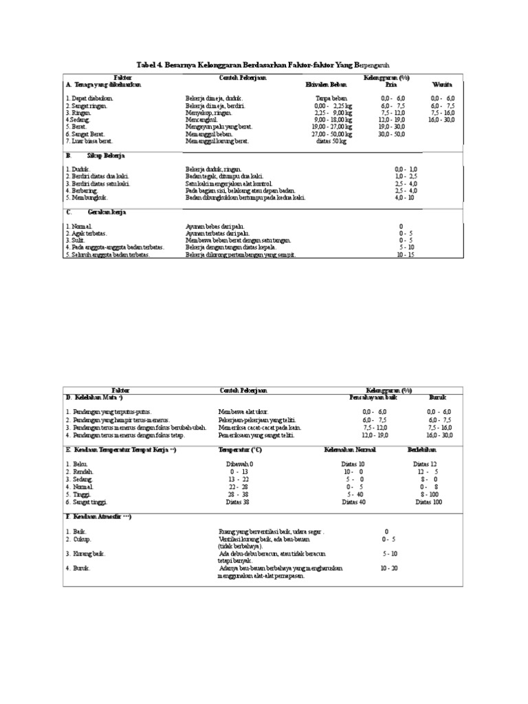 Tabel Allowance | PDF