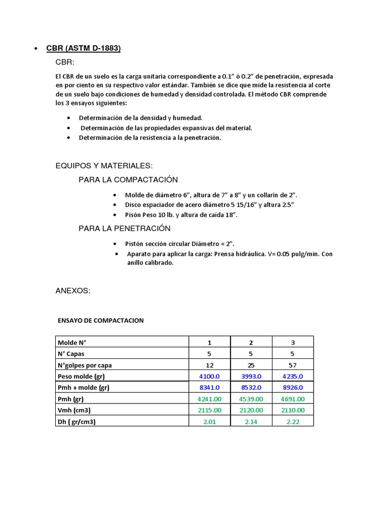 CBR (ASTM D-1883) CBR:: Ensayo de Compactacion | PDF | Naturaleza