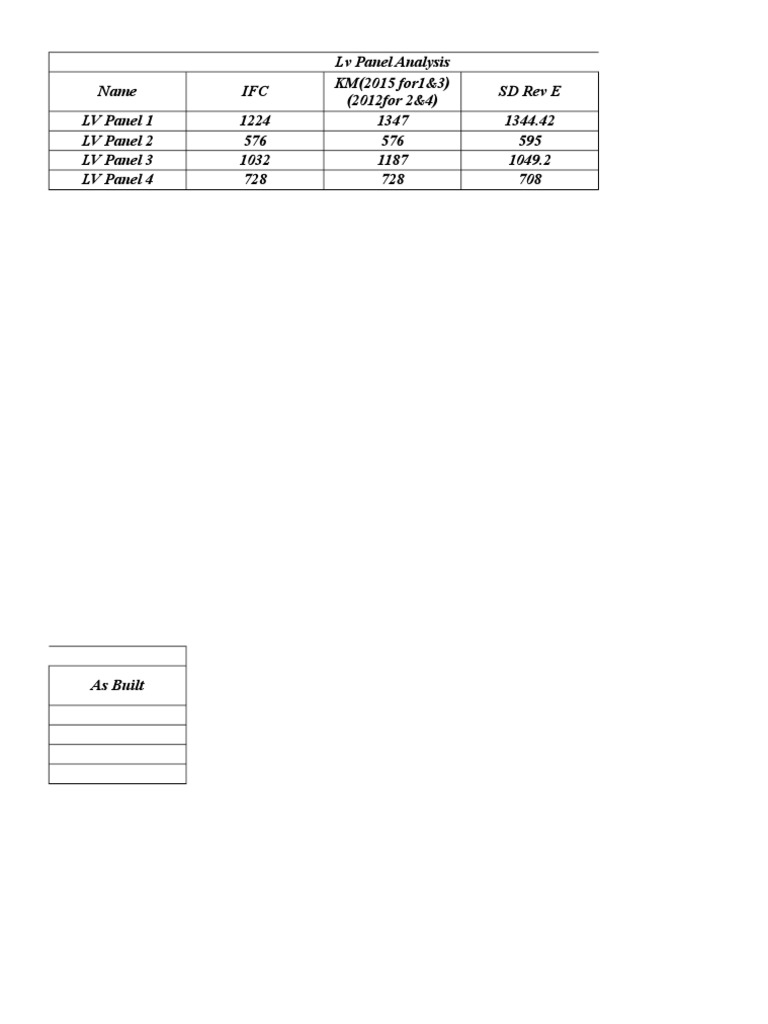 LV Panels Analysis | PDF