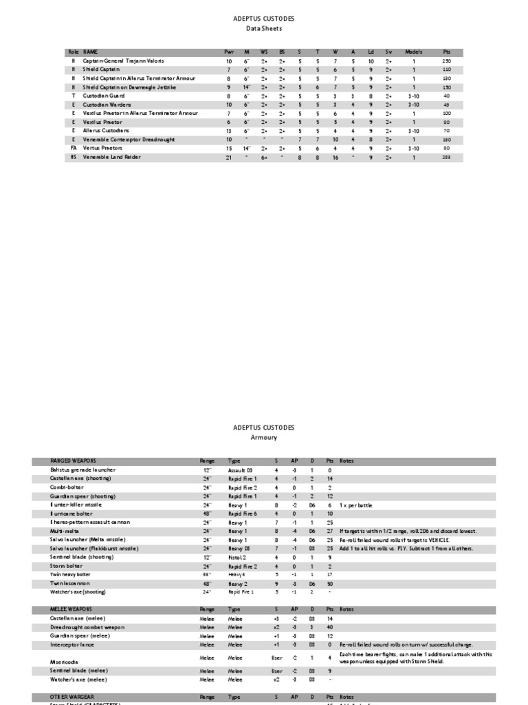 Adeptus Custodes Data Sheets & Armoury | PDF | Military Technology ...