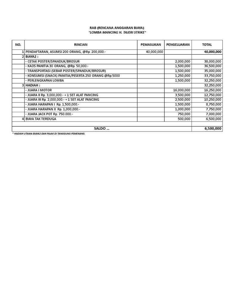 Rab (Rencana Anggaran Biaya) : "Lomba Mancing H. Tajeri Strike" | PDF