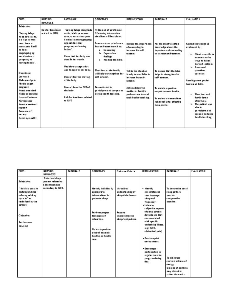 NCP, Disturbed Sleep Pattern Etc. | PDF | Self Esteem | Psychological ...