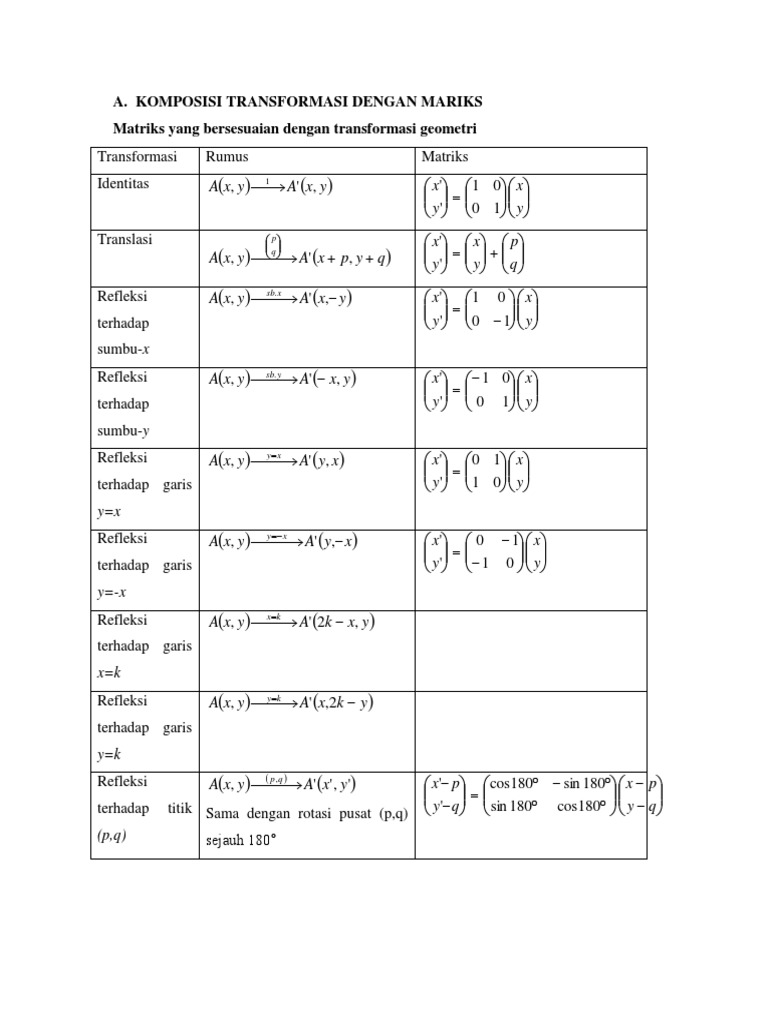 Rumus Transformasi Geometri dan Matriks | PDF