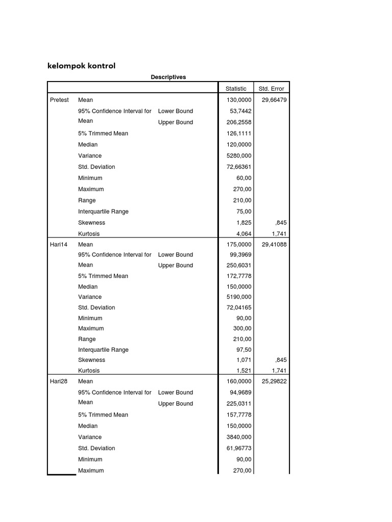 Analisis Univariat | PDF | Median | Confidence Interval