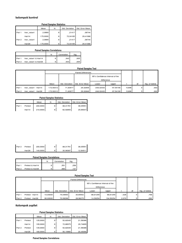Kelompok Kontrol: Paired Samples Statistics | PDF | Errors And Residuals | Confidence Interval