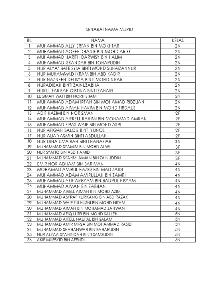 Senarai Nama Murid | PDF
