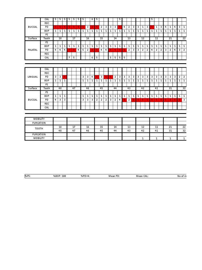Full Periodontal Chart | PDF | Dentistry | Mouth