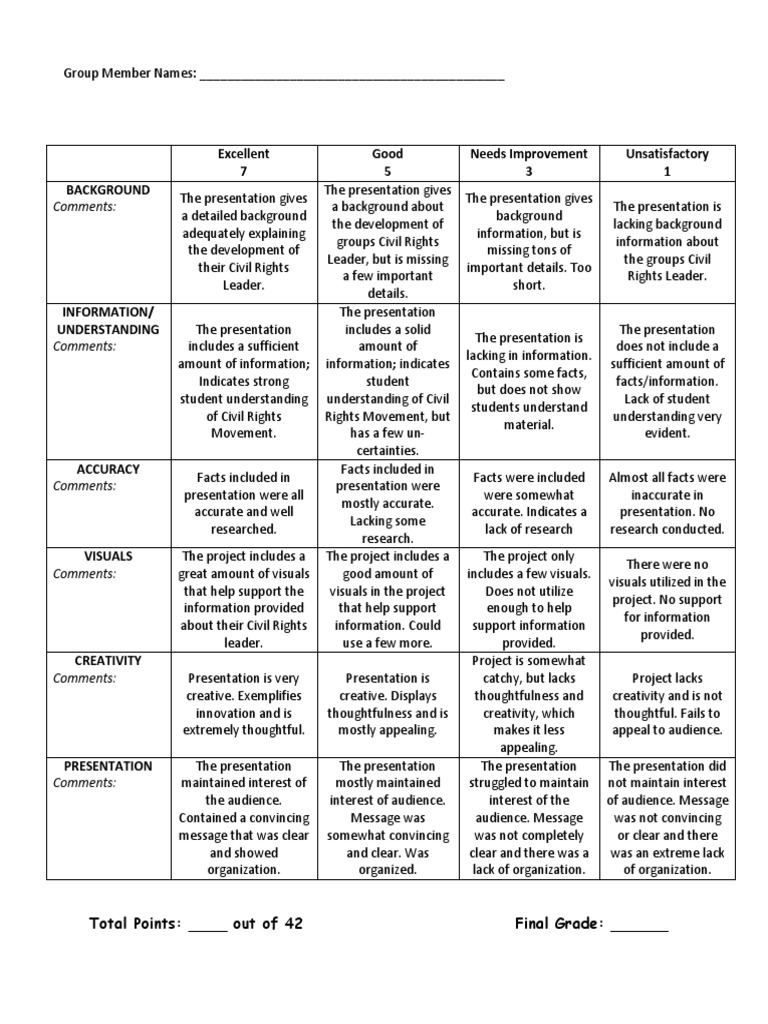 Project Rubric 7445 | PDF | Creativity | Information