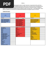 Robotech Character Sheets | PDF | Military Technology